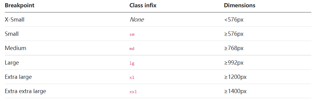 网络编辑与制作
