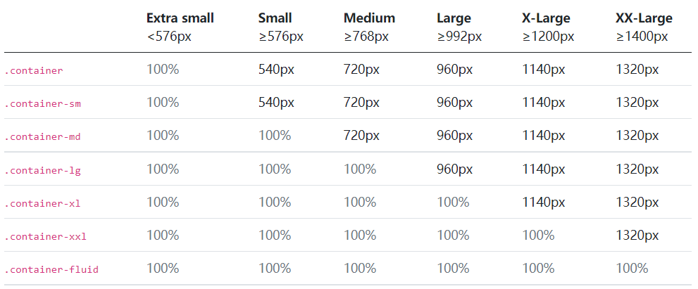 网络编辑与制作